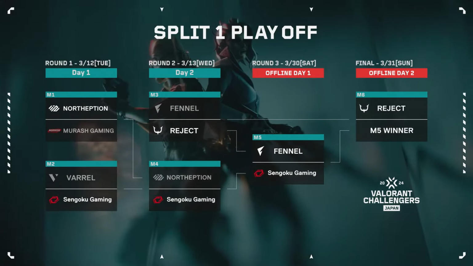 【VCJオフラインレポート】名古屋オフライン大会「VCJ 2024 Split 1」激闘で熱気に包まれた2日間