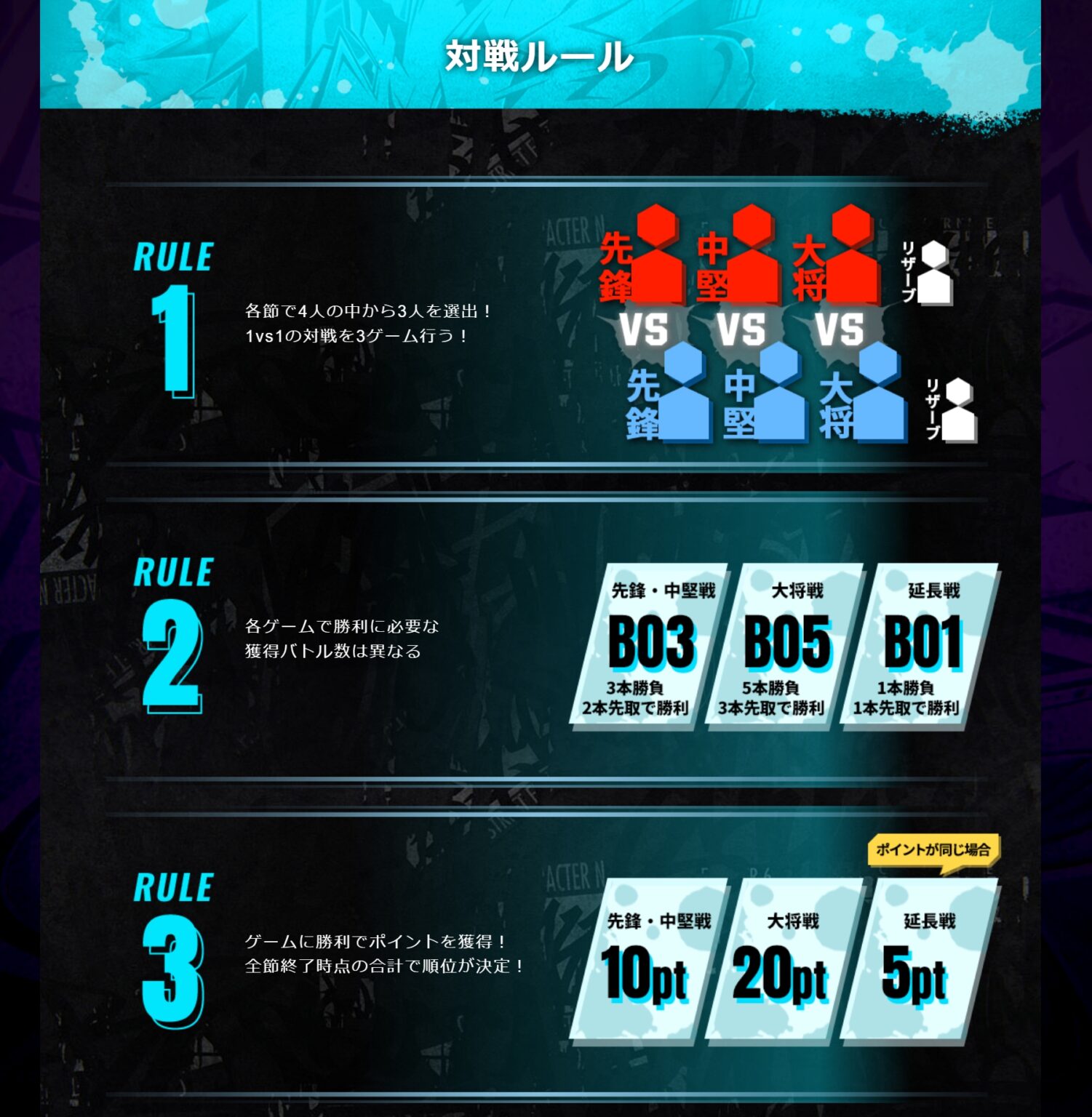 ついに開幕！ストリートファイターリーグ：Pro-JP 2024。SFLの成り立ちとルール、開幕戦の試合結果を最速でお届け